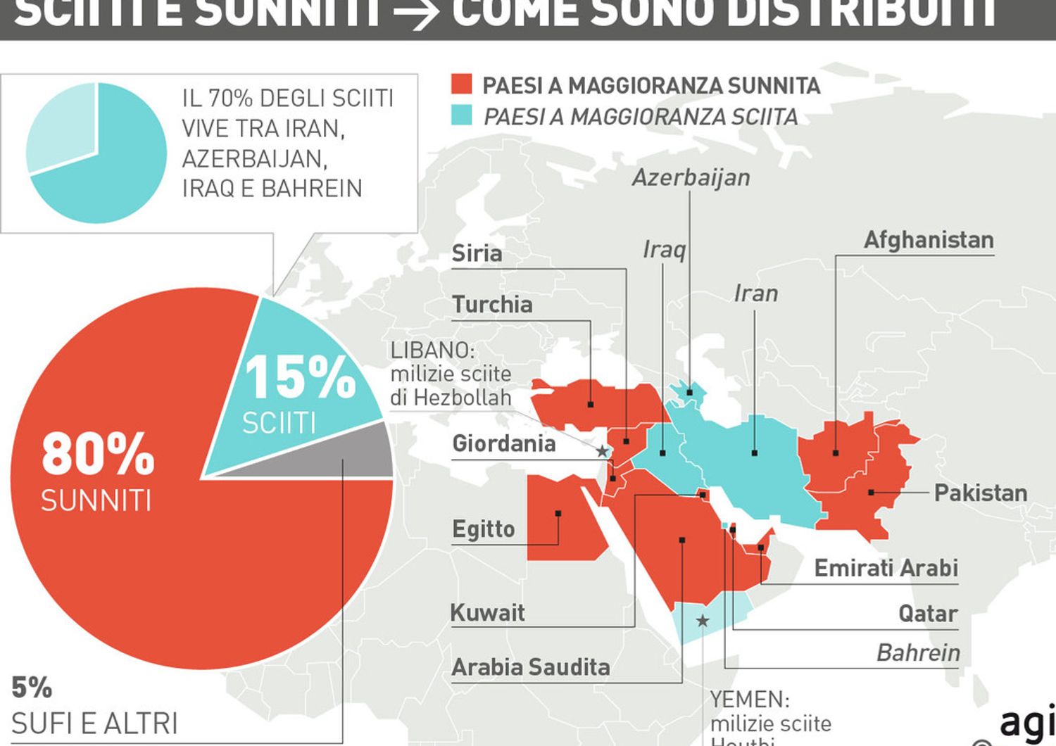 Sunniti contro sciiti: la mappa dello scontro