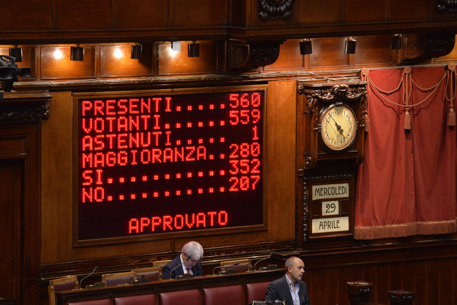 Italicum incassa la prima fiducia Renzi, "facciamo nostro dovere"