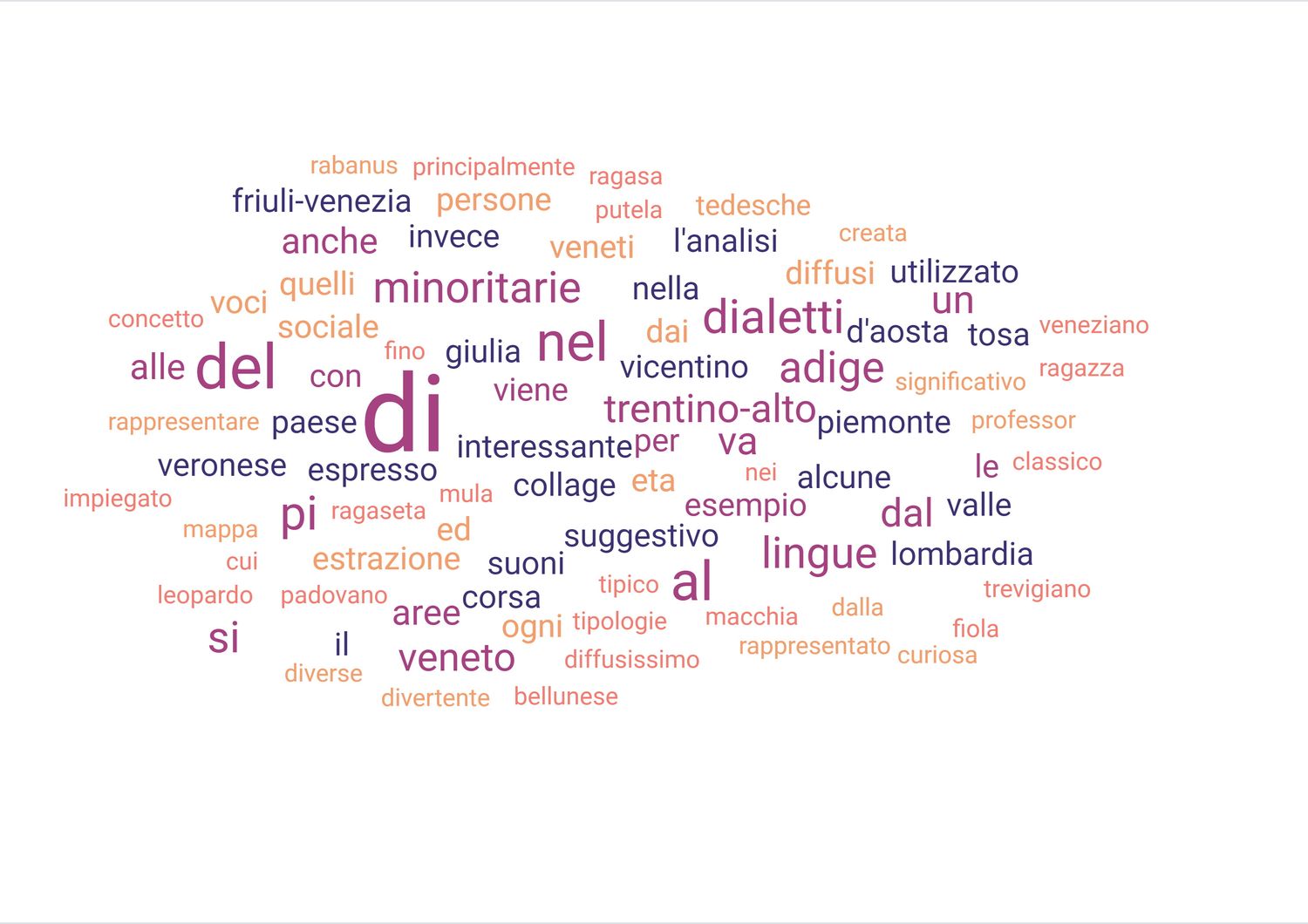 La lingua delle origini, nasce l'audio mappa dei dialetti del Nord