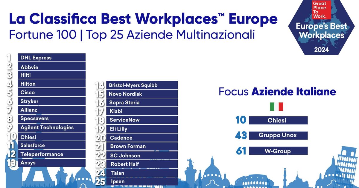 Ecco la classifica delle 100 migliori aziende per cui lavorare in ...